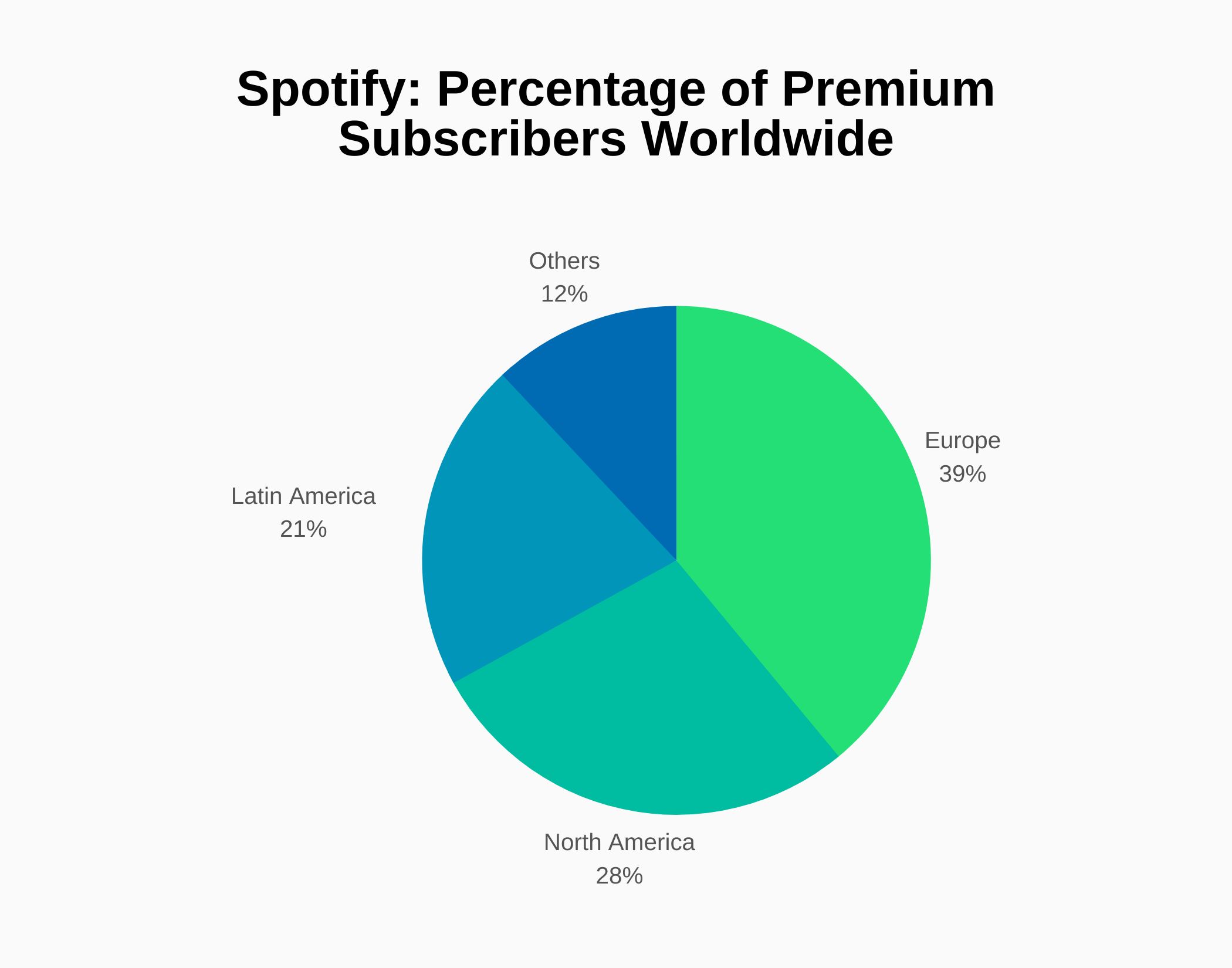 Spotify Revenue and Growth Statistics (2024) - SignHouse
